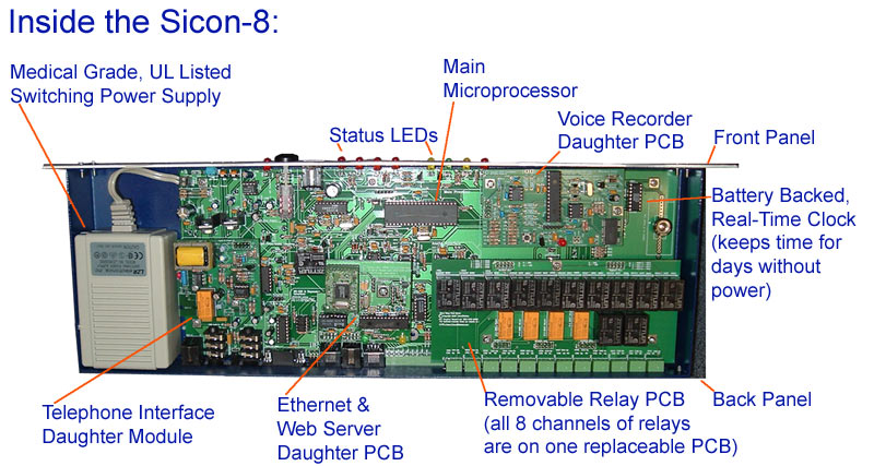 CIRCUITWERKES: Inside the Sicon-8